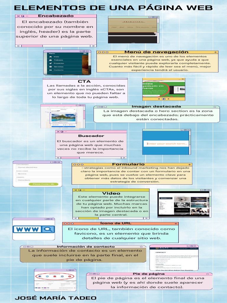 Infografía Elementos de Una Página Web | PDF | Red mundial | Internet y web