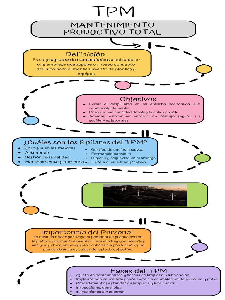 Mantenimiento Productivo Total | PDF | Negocios