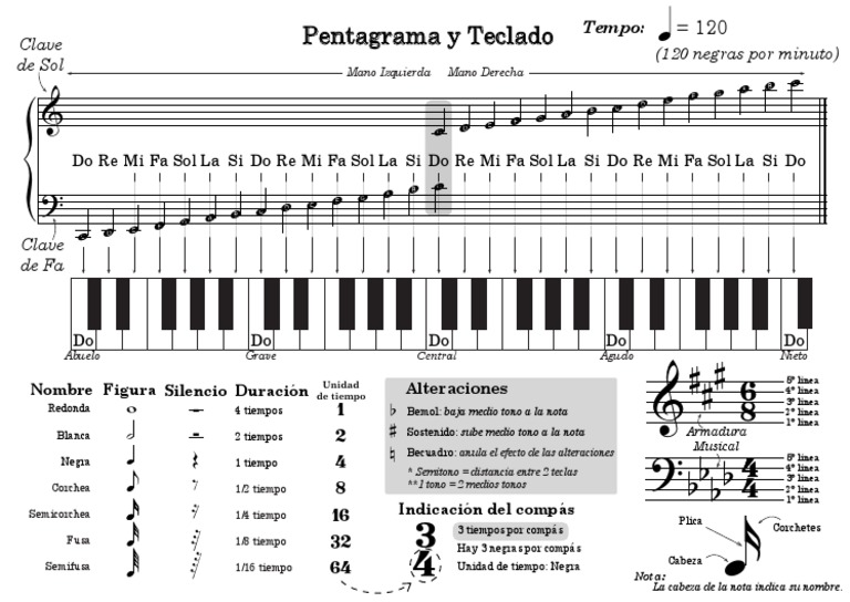 NUEVA Guia Pentagrama Piano - Coro UNI | PDF | Pitch (Música) | Ritmo y ...