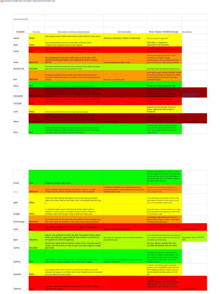 Ahri Matchup Sheet - Sheet1.en - PT | PDF