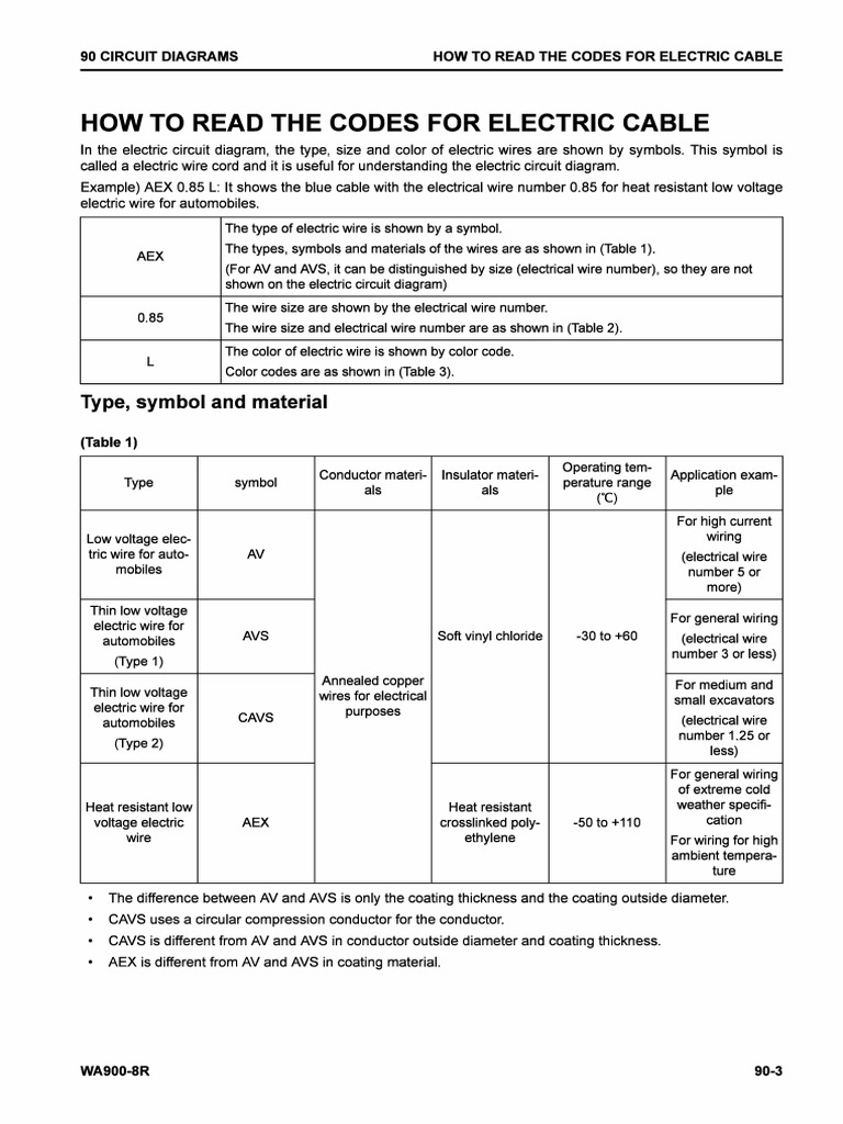 How To Read The Codes For Electric Cable | Download Free PDF ...