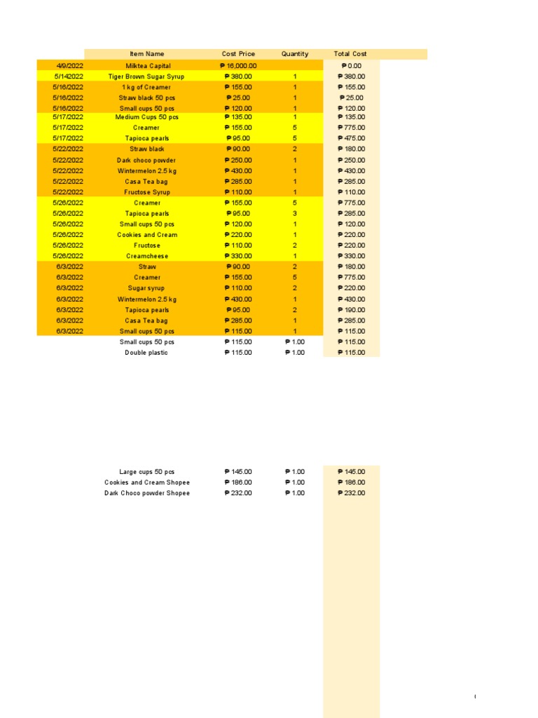De Ja Brew Inventory and Strategies | PDF | Hamburgers | Fruit Preserves
