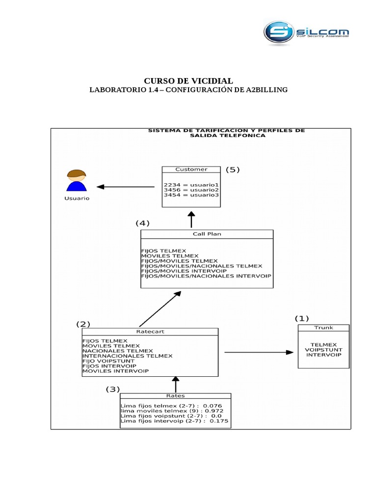 Lab1 4-Configuracion A2billing | PDF | Mensajería instantánea | Estándares de internet
