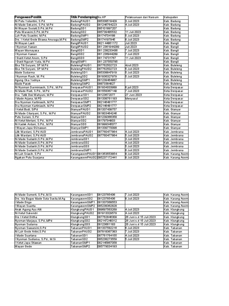 Surtug Pendampingan PBD 53 Titik 260623 | PDF