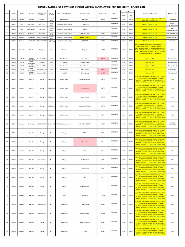 Shutdown Schedule | PDF