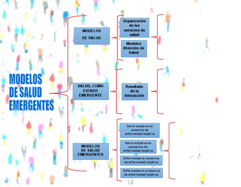 CUADRO SINOPTICO MODELOS DE SALUD EMERGENTES | PDF