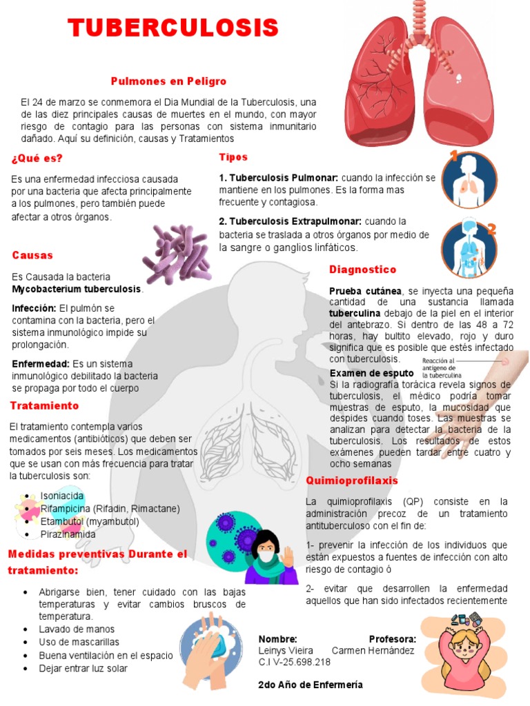 Tuberculosis | PDF | Tuberculosis | Salud pública