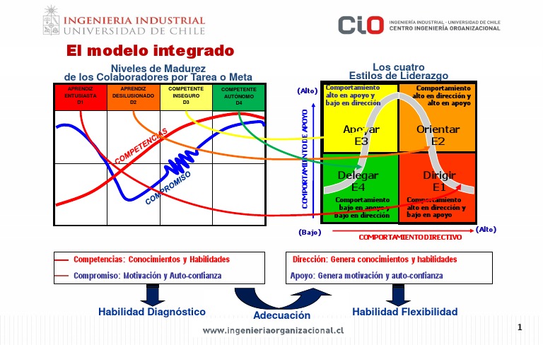 Modelo Integrado 3 | PDF