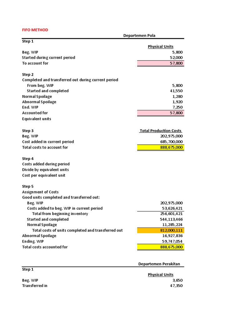 Session 12 - Spoilage, Rework, Scrap | PDF | Cost Of Goods Sold ...