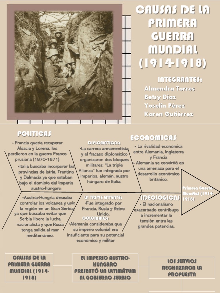 Causas de La Primera Guerra Mundial (1914-1918 | PDF | imperio Alemán ...