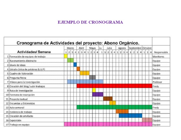 Ejemplo de Cronograma | PDF