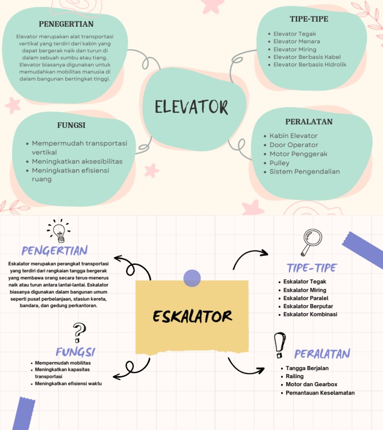 Maind Mapping Elevator Dan Eskalator - Made Putra Darsana | PDF