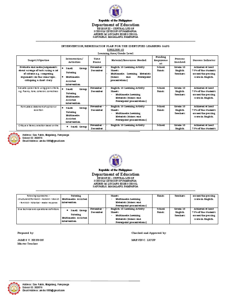 English 10 Intervention-And-Remediation-Plan-For-Identified-Learning-Gaps | PDF | Cognition ...