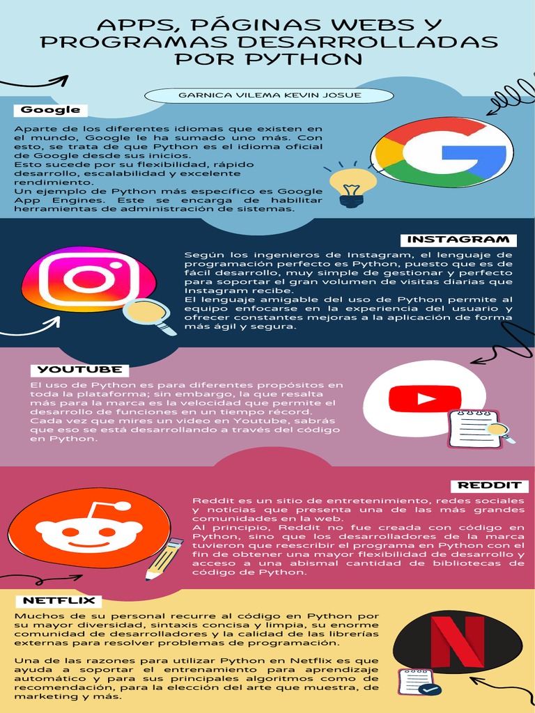 Apps Que Han Sido Desarrolladas Por Python | PDF | Python (lenguaje de programación) | Software ...