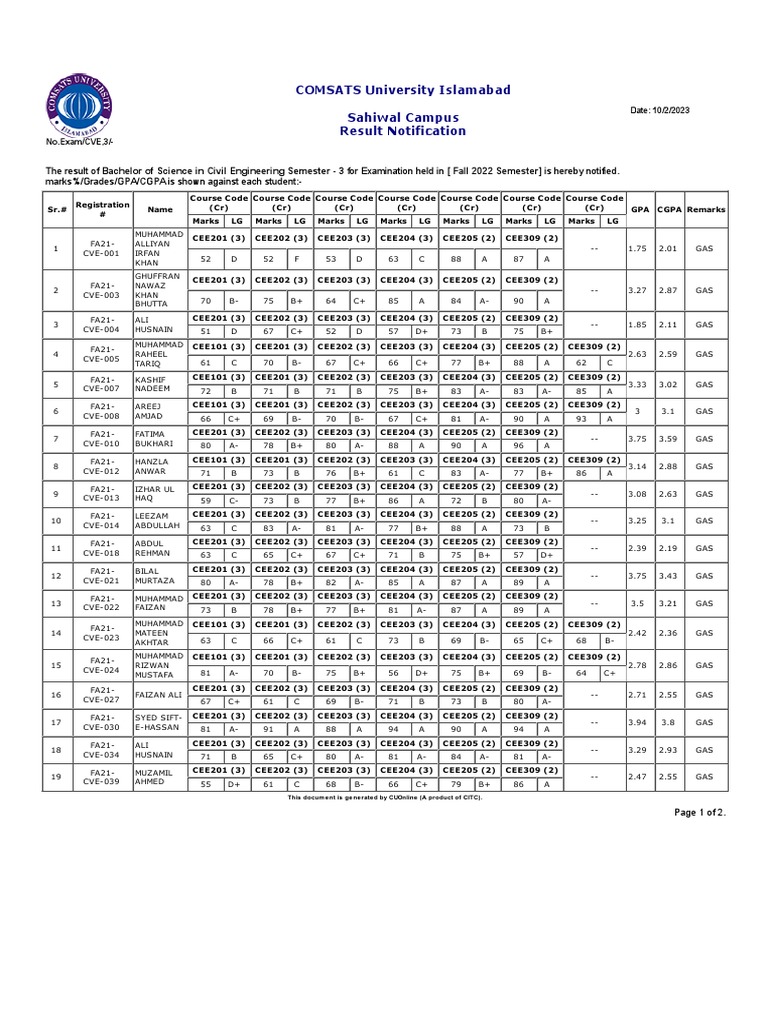Fa21 Cve | PDF | Student Assessment And Evaluation | Academia