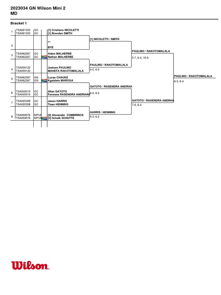 Draw Buncle 642aef5ddac31 | PDF