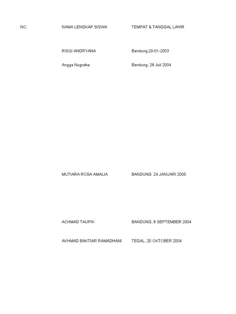 Data Siswa SMK Igasar Pindad Bandung | PDF