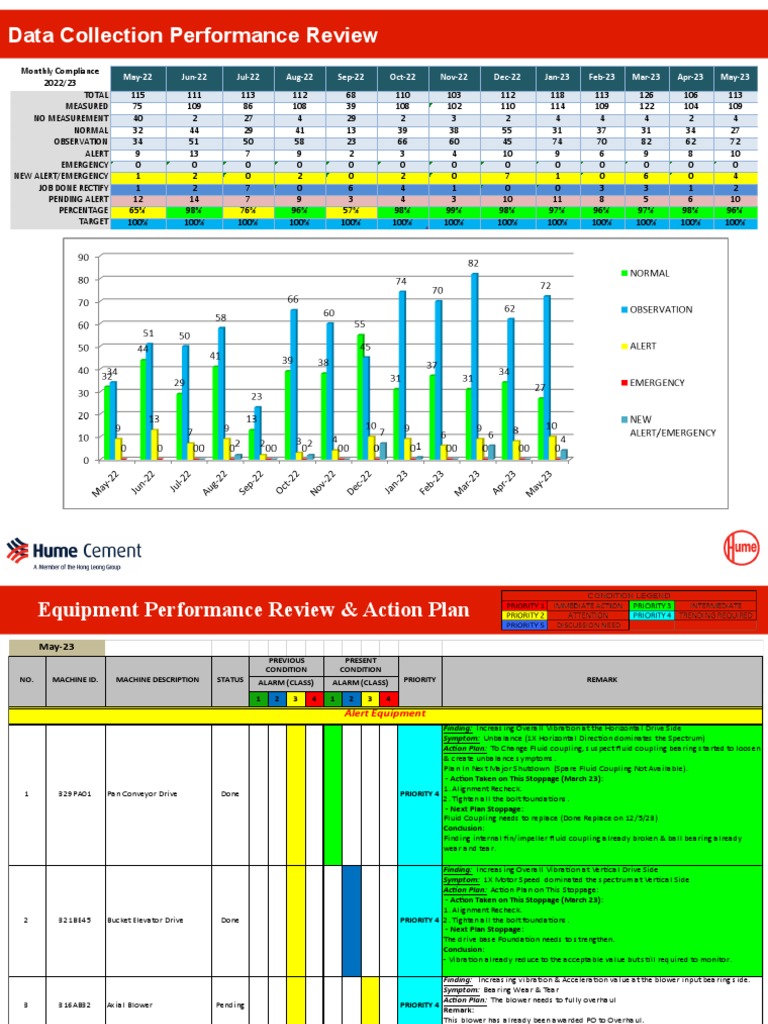 CBM - Presention Slide June 2023 | PDF | Bearing (Mechanical) | Engineering