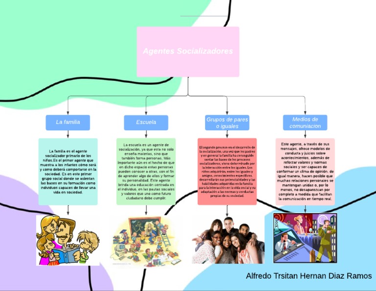 Mapa Conceptual Agentes de Socializacion | Descargar gratis PDF ...