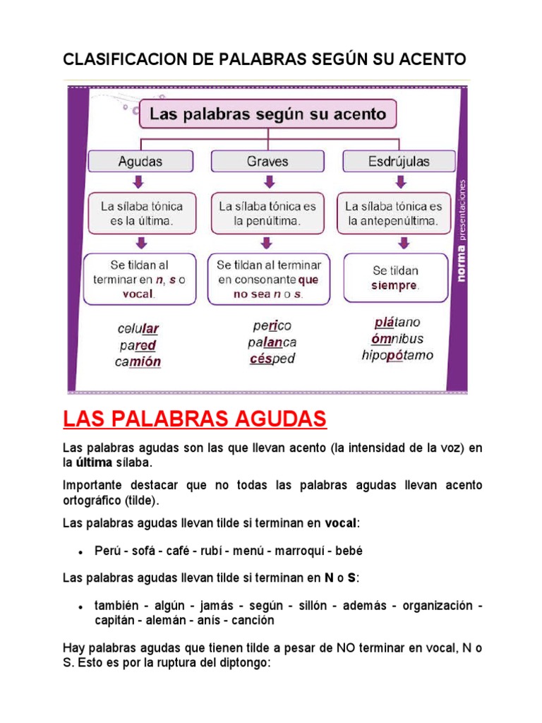 Clasificación de Palabras por Acento | PDF | Lingüística | Fonética