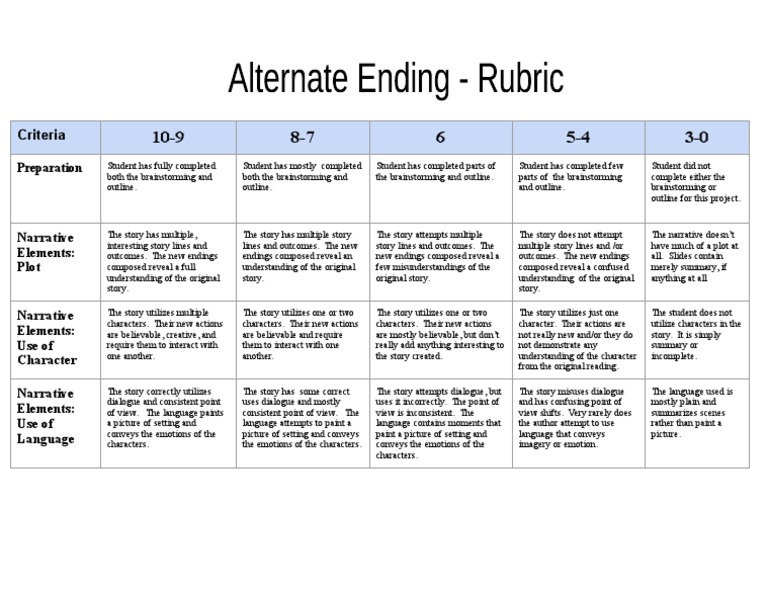 Ending Rubric (Mud and Ink Teaching) | Download Free PDF | Narrative ...