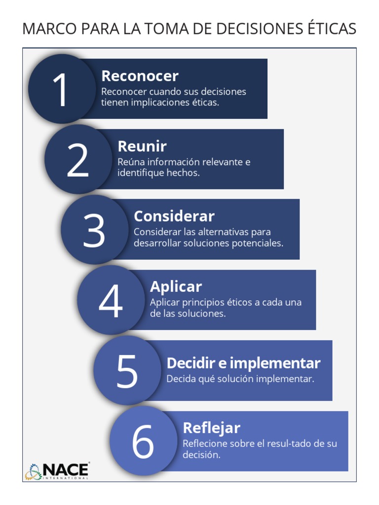 Ethical Framework Spanish v2 | PDF | Negociación | Toma de decisiones