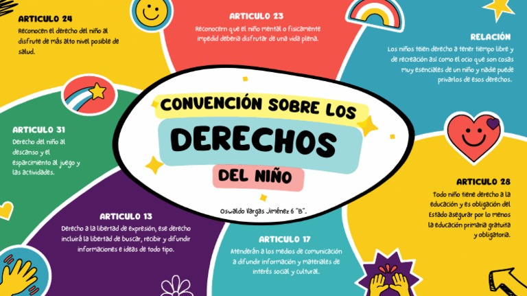 Convención Sobre Los Derechos Del Niño - OVJ - 32 | PDF | Justicia ...