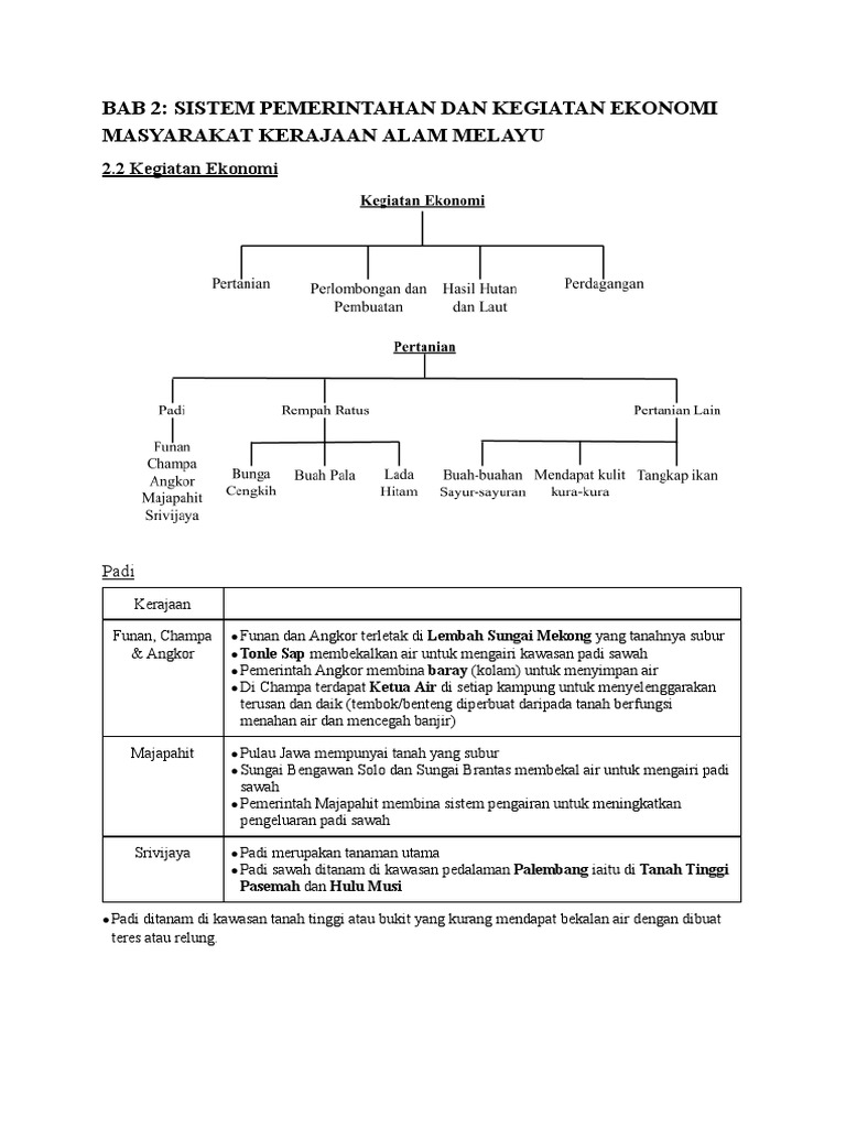 Sej Nota Bab 2.2 | PDF