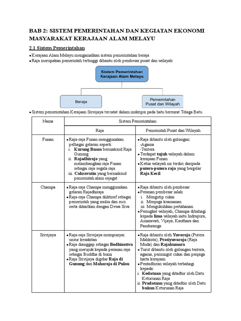 Sej Nota Bab 2.1 | PDF