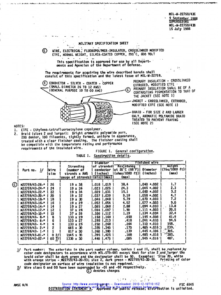 Mil W 22759 43 | PDF | Insulator (Electricity) | Materials