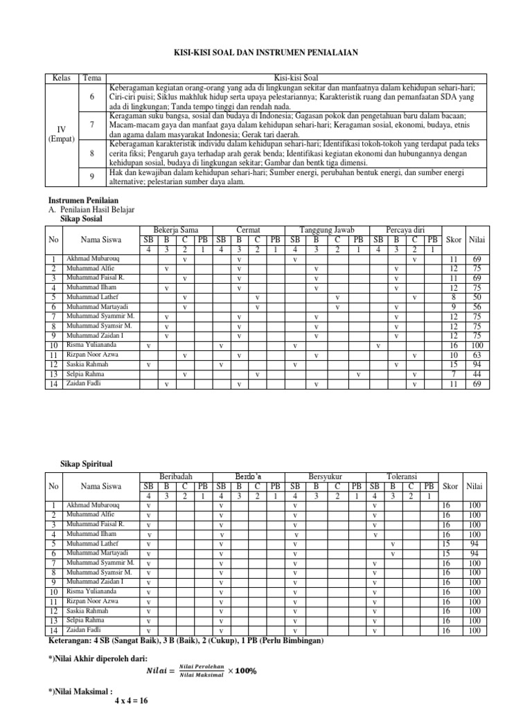 Kisi-Kisi Soal Dan Instrumen Penilaian | PDF