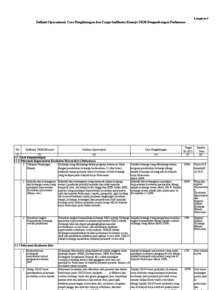 Lampiran 9 Panduan PKP | PDF