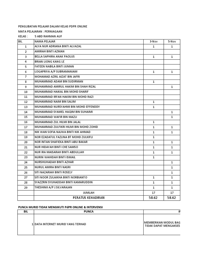 DATA PDPR PERN F5 | PDF