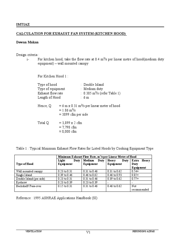 Kitchen Hood DEWAN MAKAN | PDF | Science & Mathematics | Technology ...