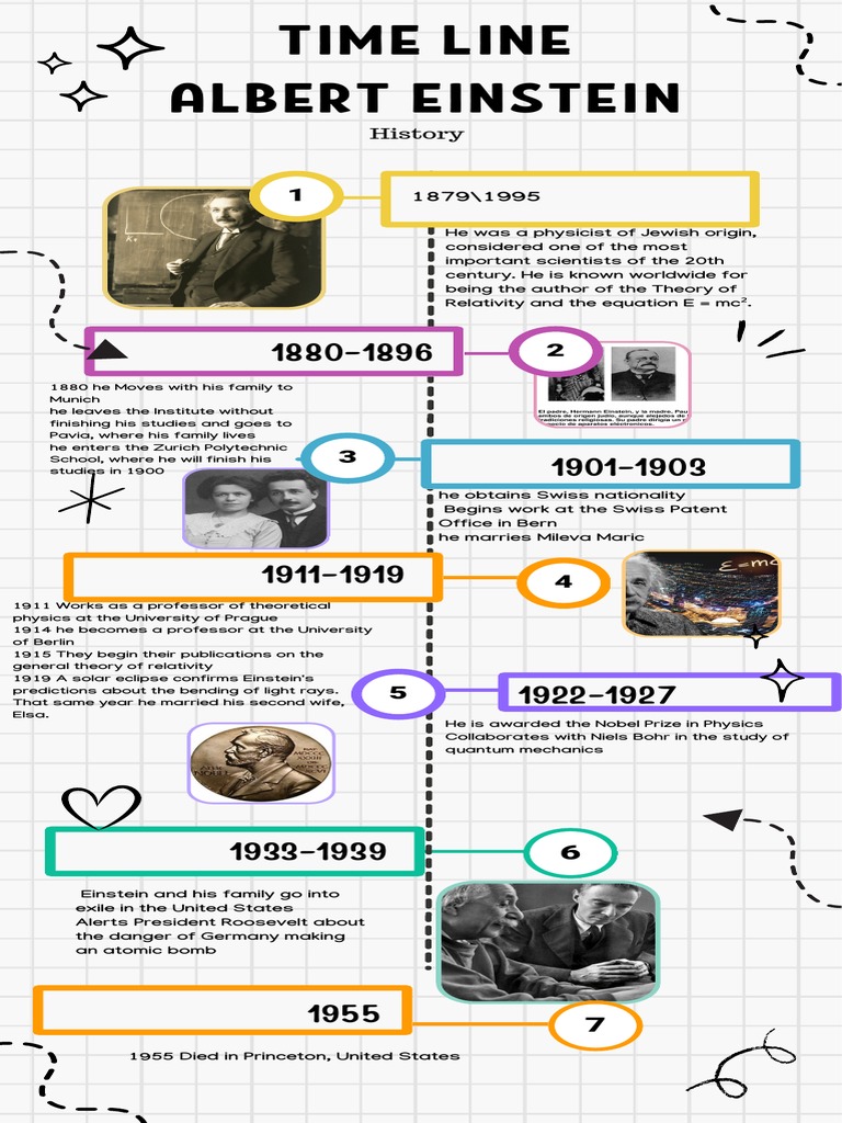 Timeline Albert Einstein | PDF | Albert Einstein | Science