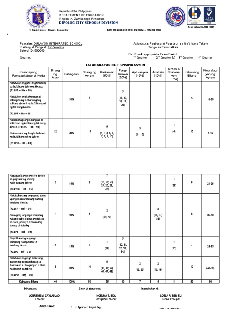 TOSTQ Pagbasa at Pagsusuri Q3 | PDF