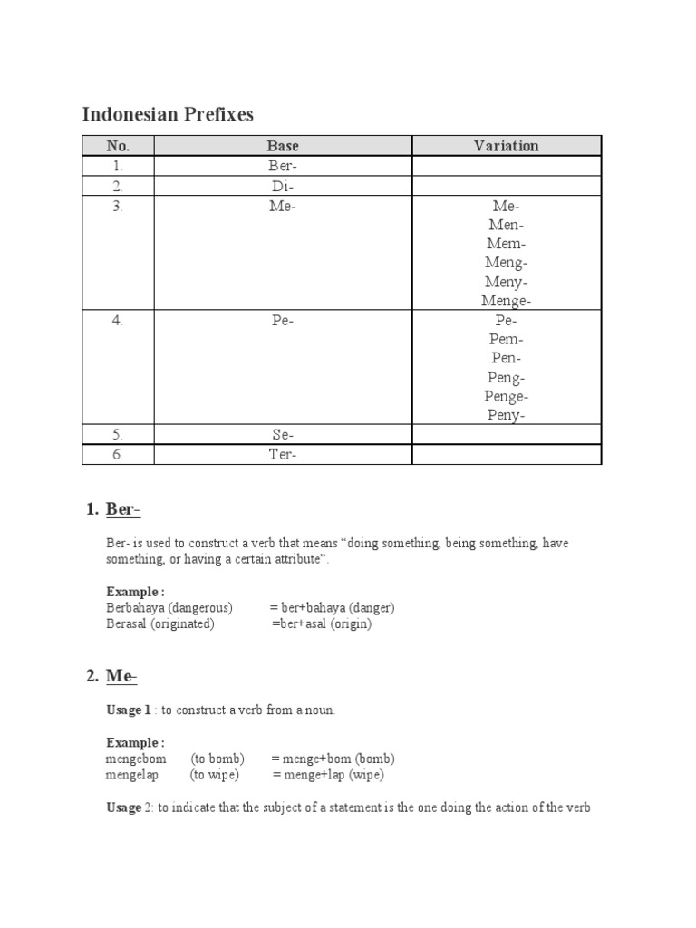 Indonesian Prefixes | PDF | Adjective | Indonesian Language