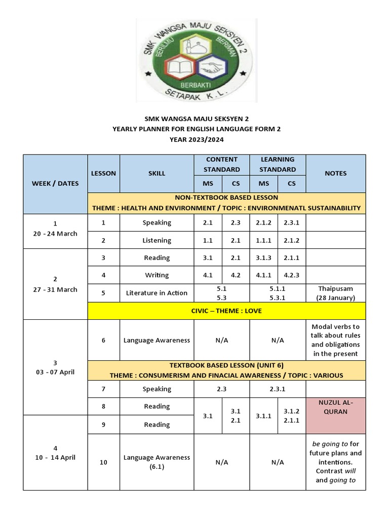 Rpt-Sow Form 2 2023-2024 | Download Free PDF | Project Based Learning | Linguistics