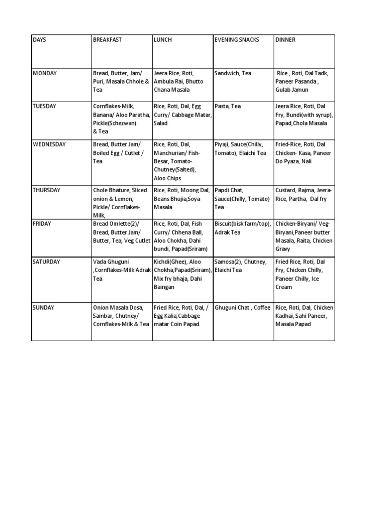 KP1 Food Menu NEW | PDF | Food And Drink | Foods