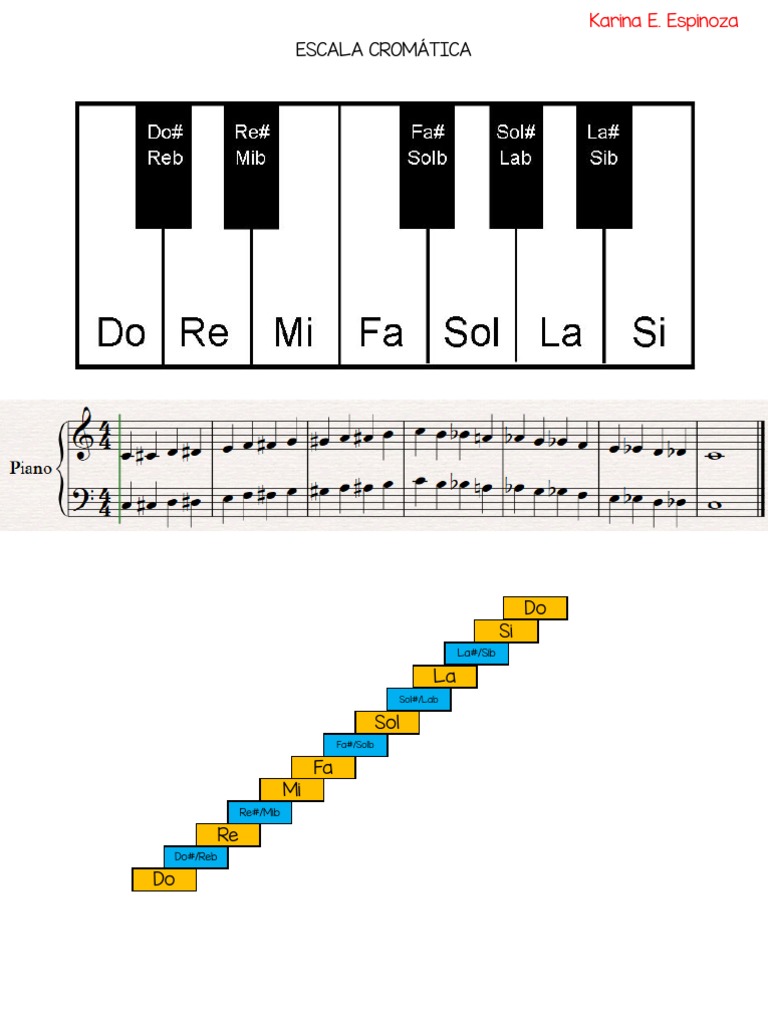 Escala Cromática | PDF