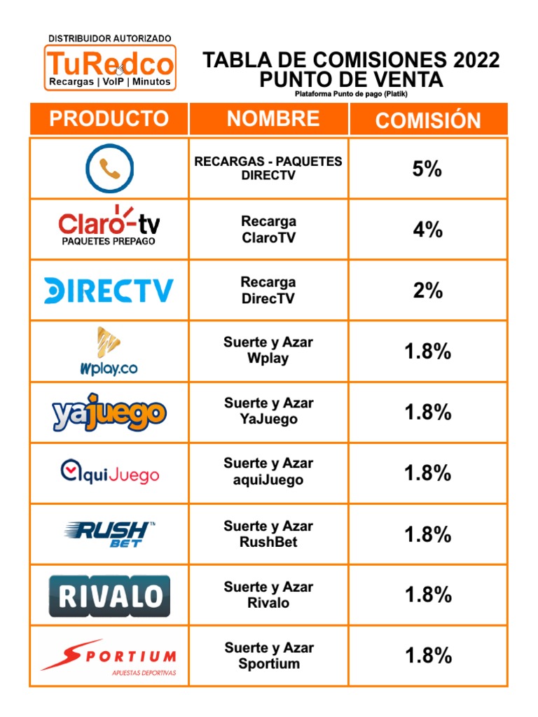 Tabla Comisiones PLATIK | PDF | Industrias de servicio | Informática