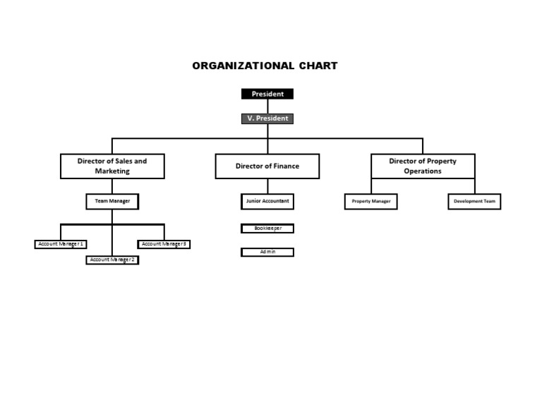 Organizational Chart | PDF