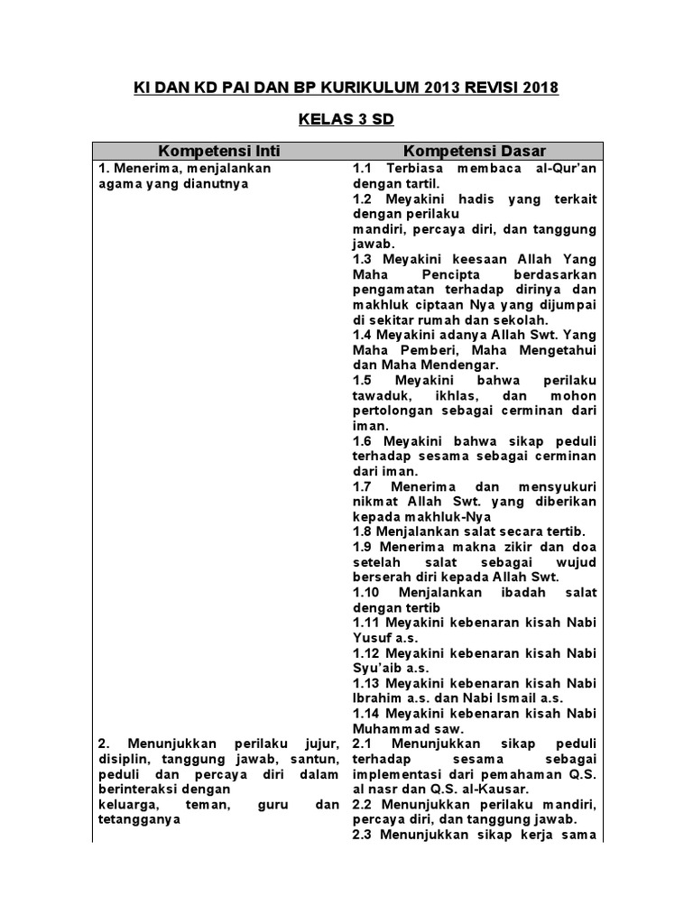 KI KD PAI Dan BP Kelas 3 K13 Revisi 2018 | PDF