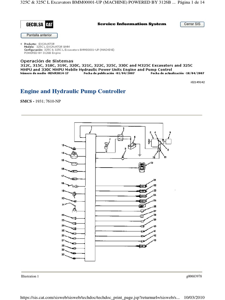 Engine and Hydraulic Pump Controller 325C | PDF | Switch | Computer ...