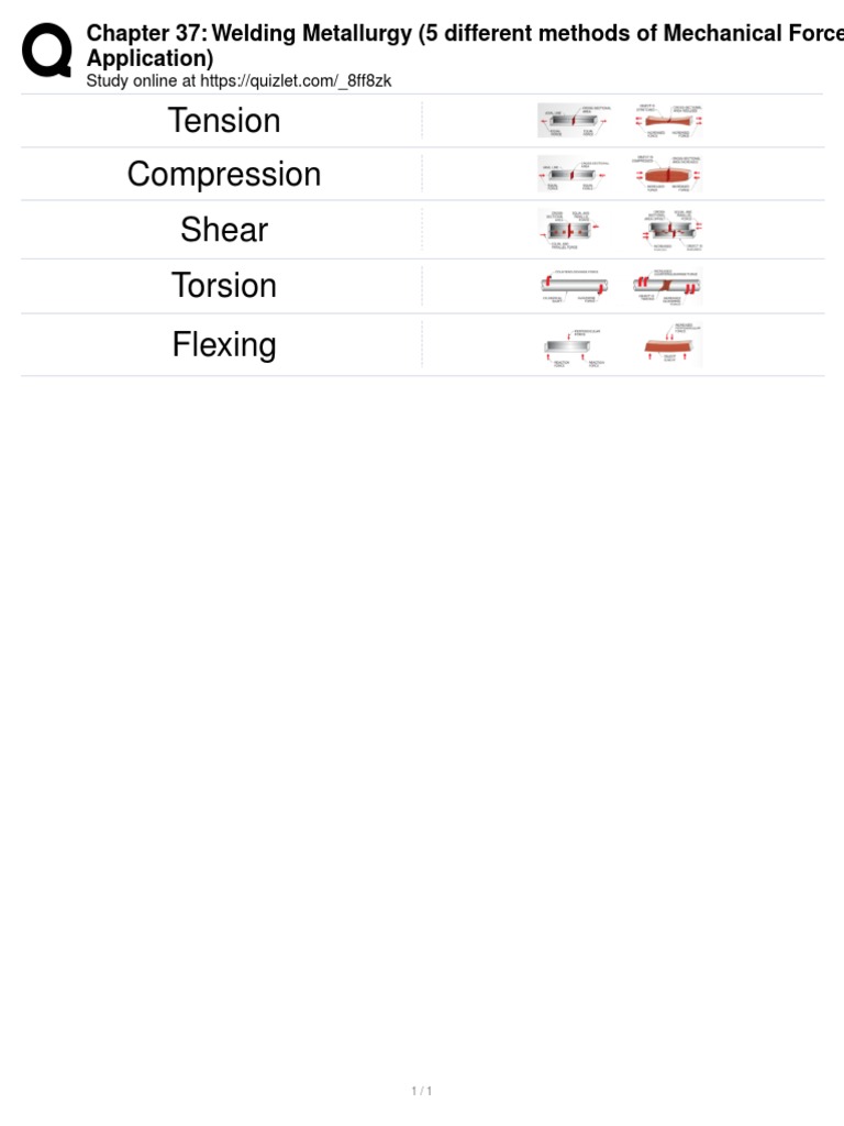 Chapter 37 - Welding Metallurgy (5 Different Methods of Mechanical ...