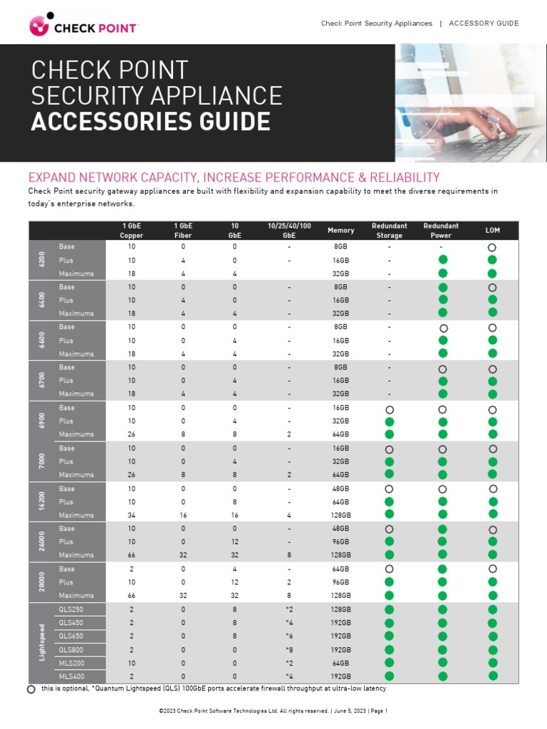 Check Point Appliance Accessory Guide | PDF | Fiber Optic Communication ...
