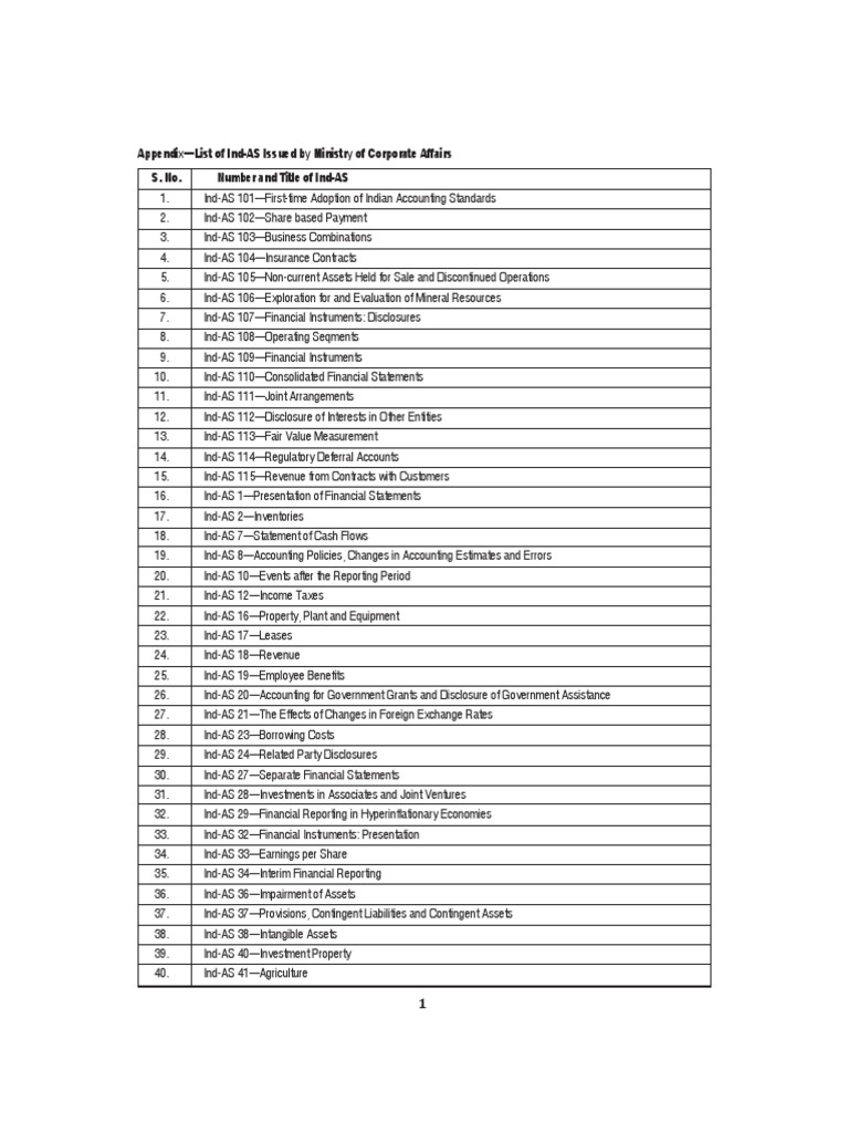 List of Indian Accounting Standards | PDF