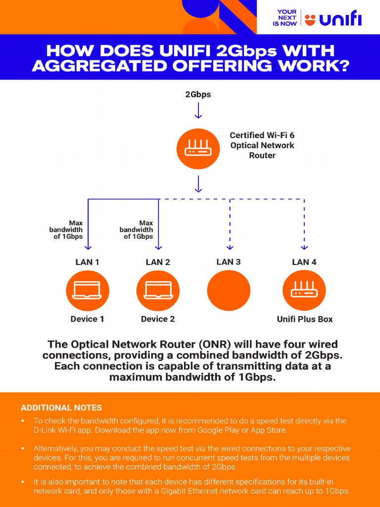 Unifi Infographic | PDF