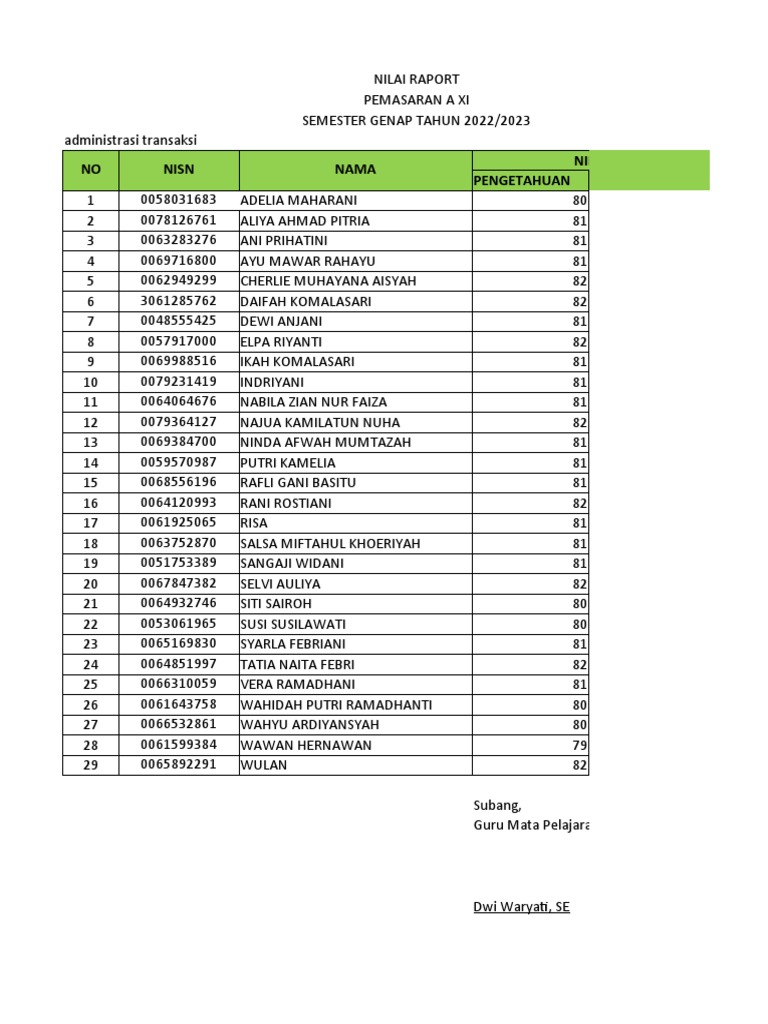 Nilai Raport Pemasaran XI 2023 | PDF