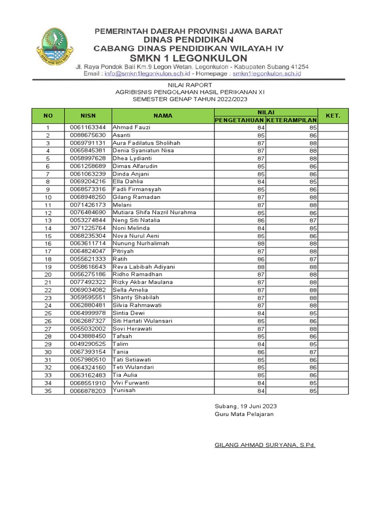 Nilai Raport XI Semester Genap 2022/2023 | PDF